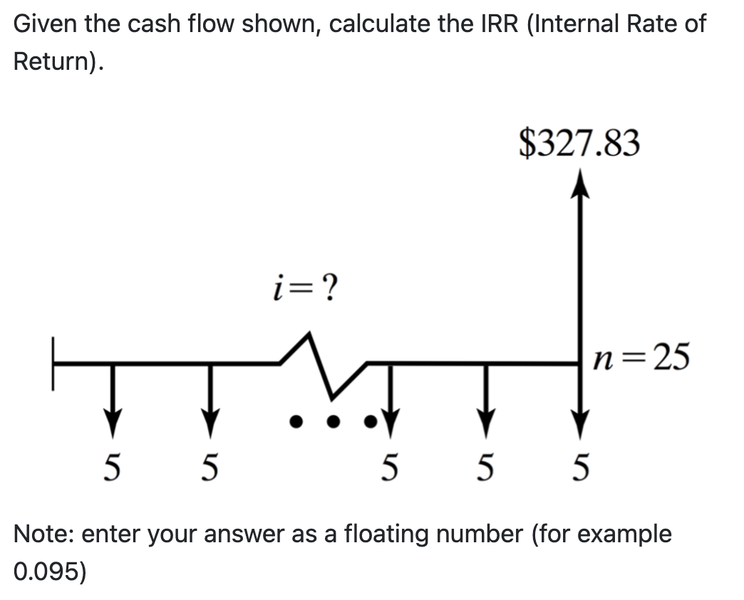 Solved Given the cash flow shown, calculate the IRR | Chegg.com