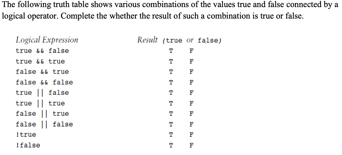 Solved The Following Truth Table Shows Various Combinations Chegg