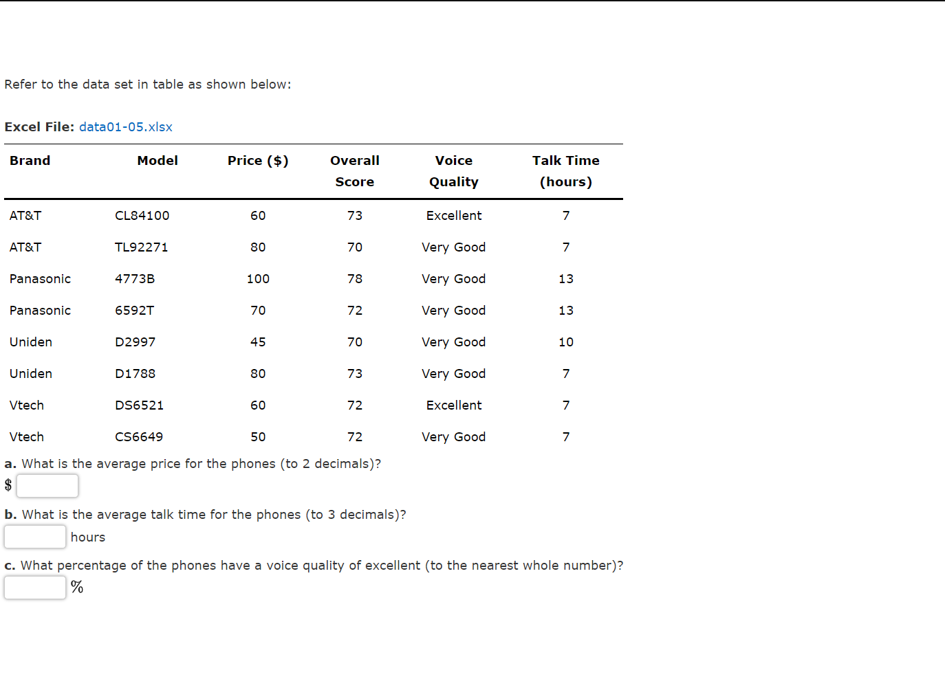 Solved Refer to the data set in table as shown below: Excel | Chegg.com