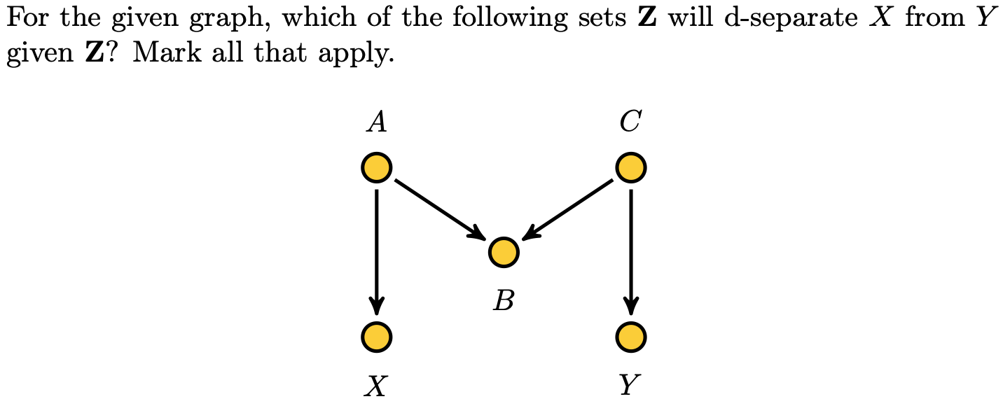 For the given graph, which of the following sets Z | Chegg.com