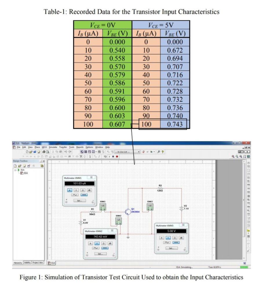 Solved From the obtained data in Table-1 plot the input | Chegg.com