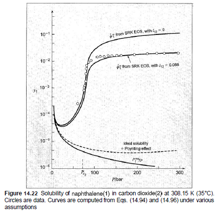 14.33. Estimate the solubility of naphthalene(1) in | Chegg.com