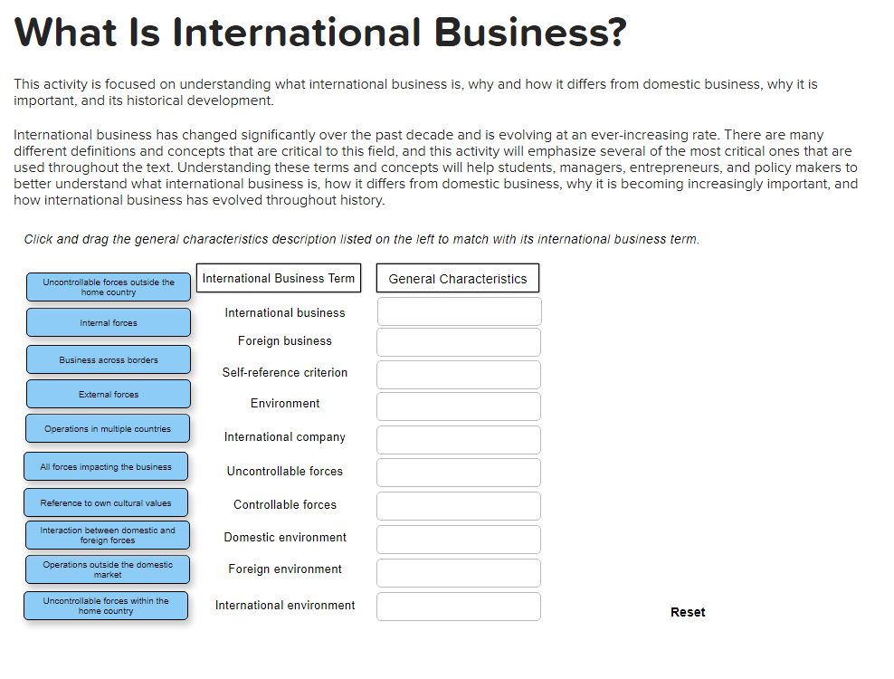 Solved What Is International Business? This activity is | Chegg.com