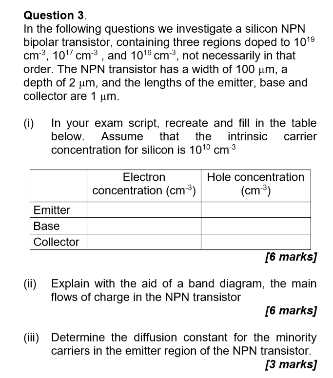 Solved Question 3. In the following questions we investigate | Chegg.com