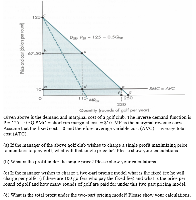 Solved Given above is the demand and marginal cost of a golf | Chegg.com