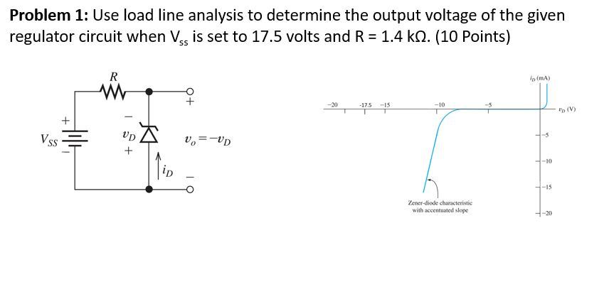 Solved Problem 1: Use load line analysis to determine the | Chegg.com