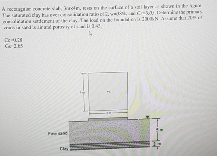 Solved A rectangular concrete slab, 3 m×4 m, rests on the | Chegg.com