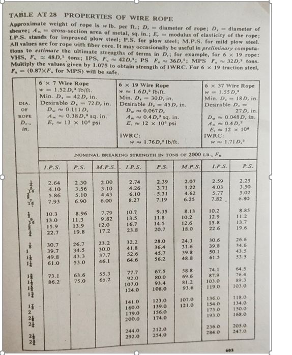 Solved (1) Calculate the diameter of a 6 × 37 wire rope of | Chegg.com