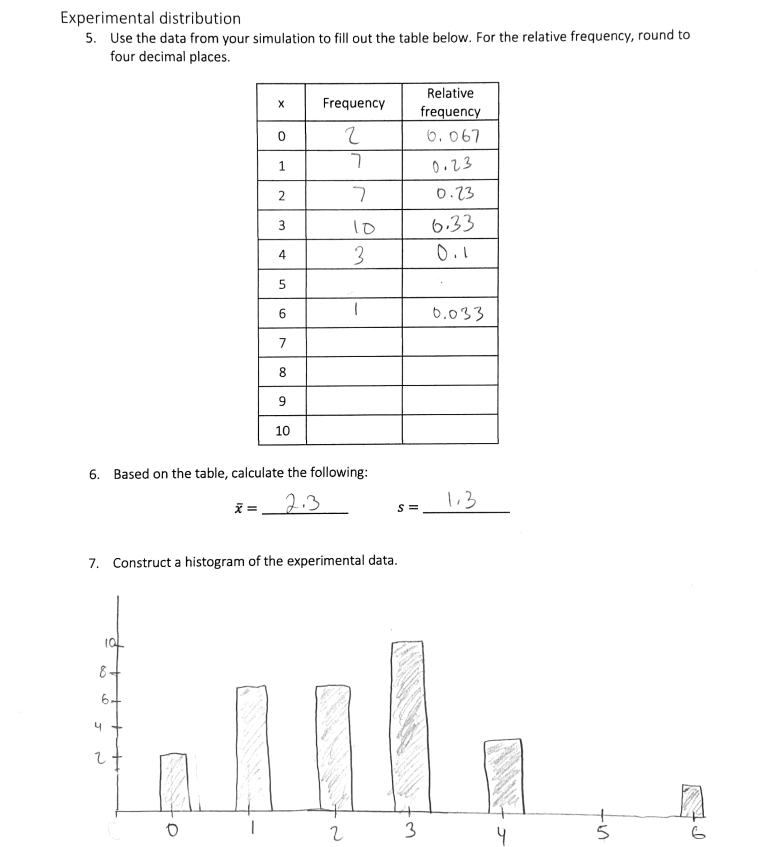 Solved Experimental distribution 5. Use the data from your | Chegg.com