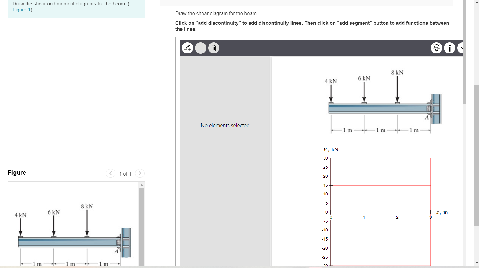 Solved Draw the shear and moment diagrams for the beam. | Chegg.com