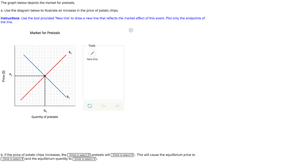 The graph below depicts the market for pretzels. a. | Chegg.com