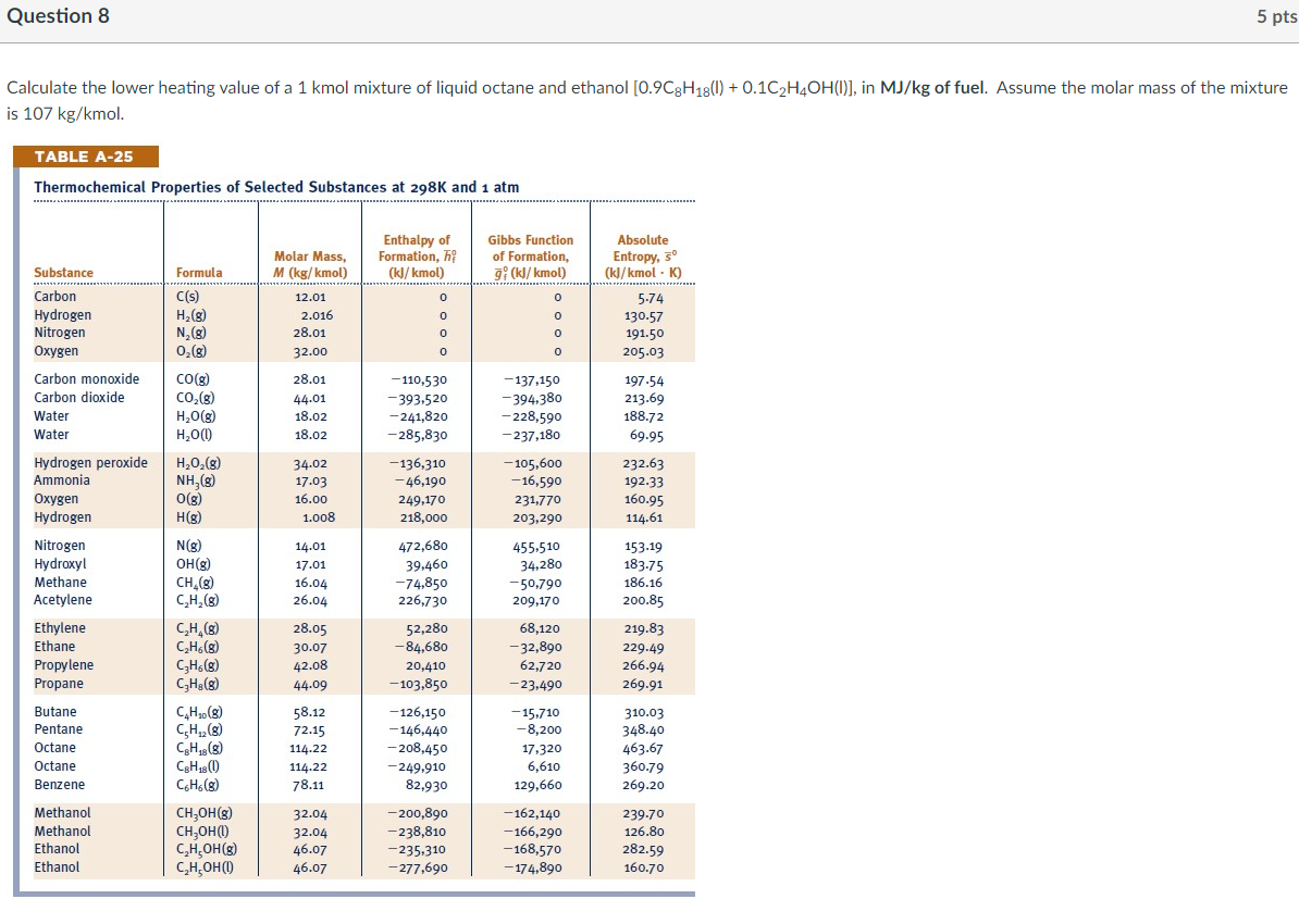 Solved Question 8 5 pts Calculate the lower heating value of | Chegg.com