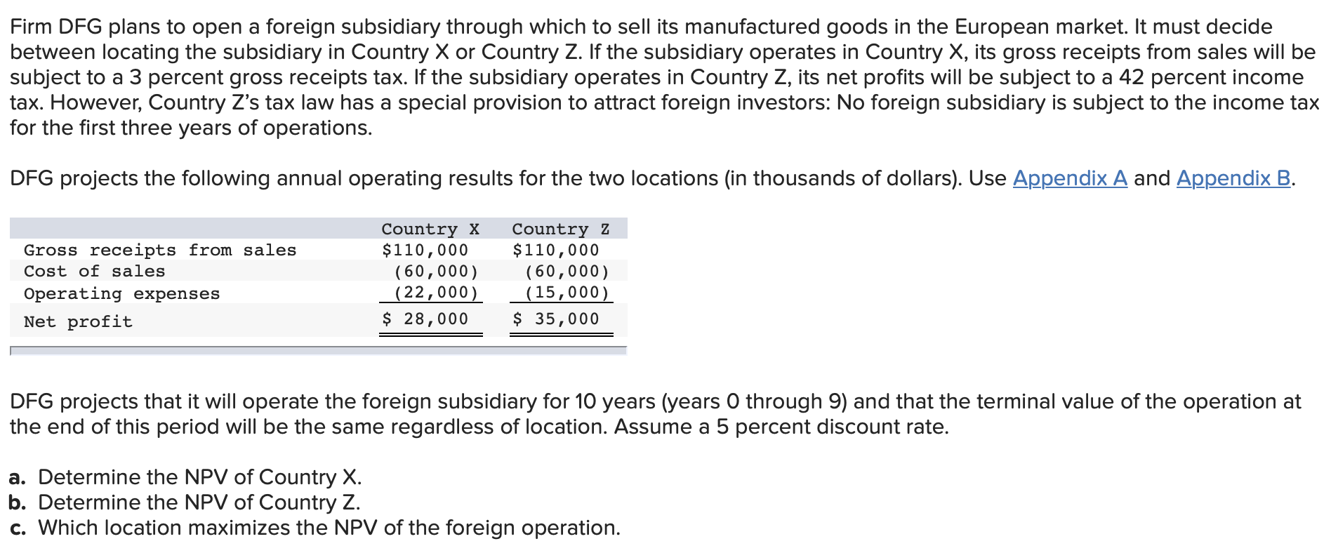 Solved Firm DFG plans to open a foreign subsidiary through | Chegg.com