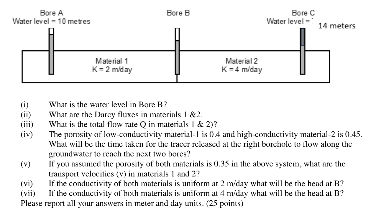 Solved Three piezometers are installed to measure heads in a | Chegg.com