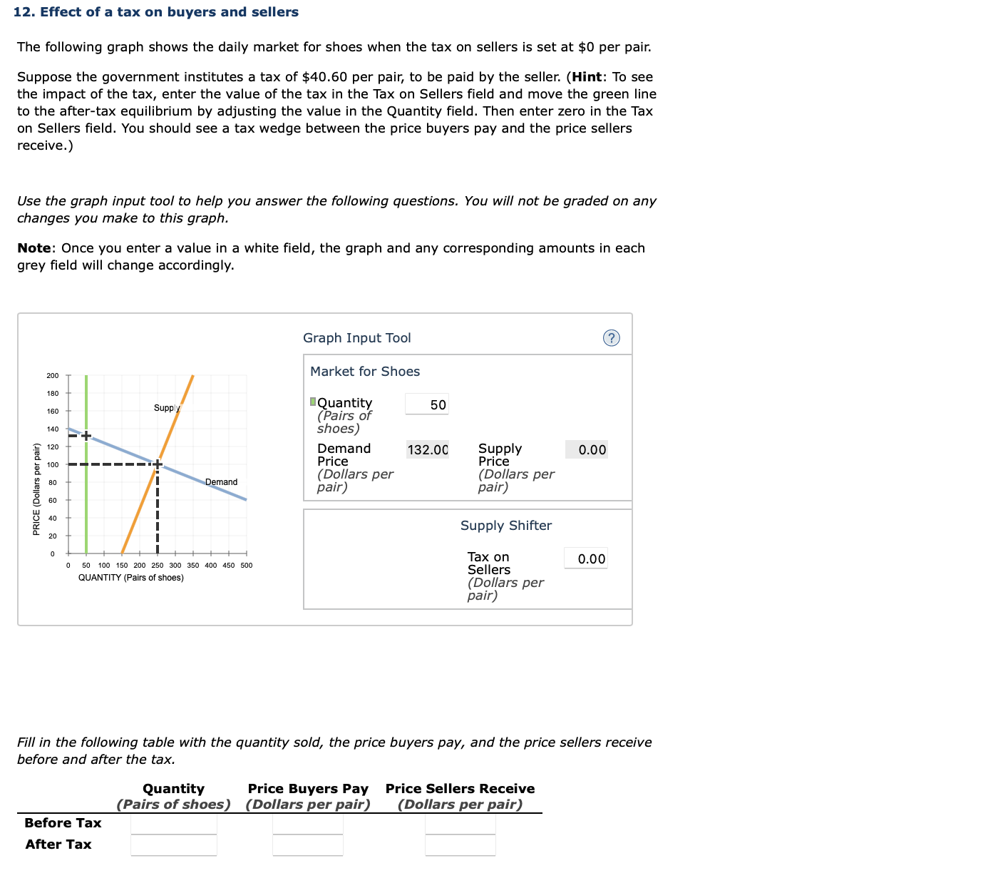 Solved 12. Effect of a tax on buyers and sellers The | Chegg.com