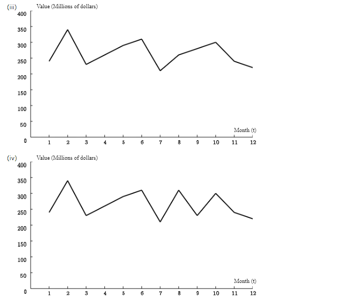 Solved Problem 15-13 (Algorithmic) The values of Alabama | Chegg.com