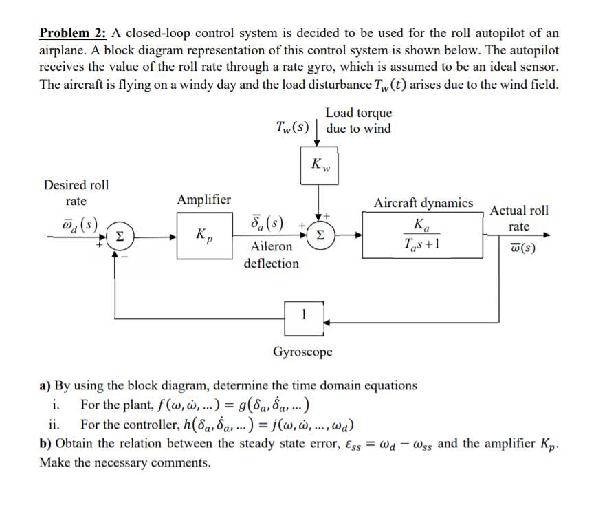 Autopilot System Diagram
