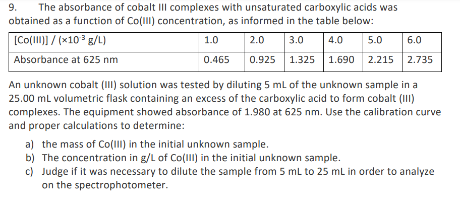 9. The absorbance of cobalt III complexes with | Chegg.com