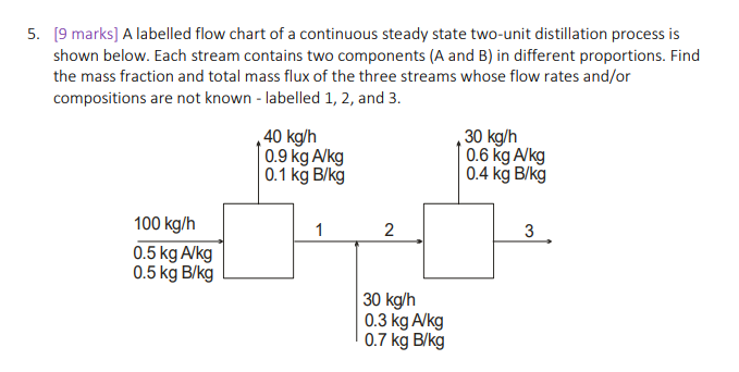 Solved 5. [9 marks] A labelled flow chart of a continuous | Chegg.com