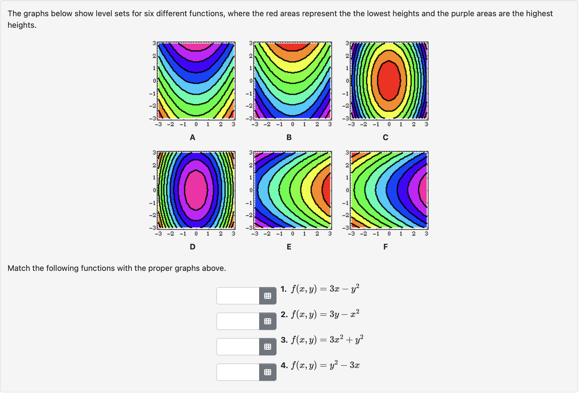 Solved The graphs below show level sets for six different | Chegg.com