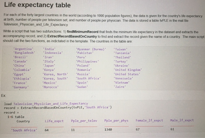 Solved Life expectancy table For each of the forty largest | Chegg.com