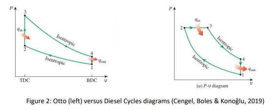 Solved -Relate the engine components & standard gas power | Chegg.com