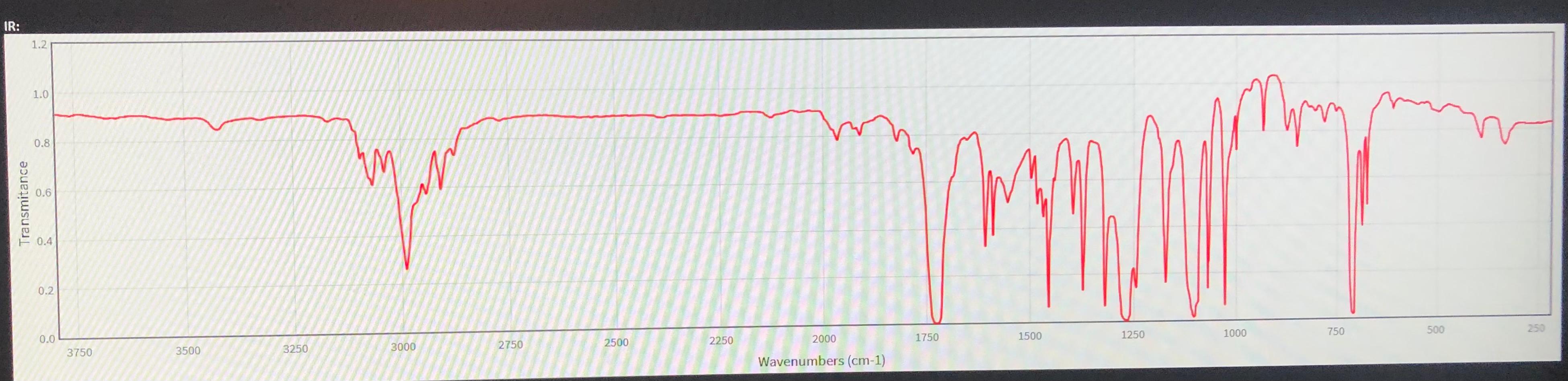 Solved Name Experiment 13: Infrared Spectroscopy Worksheet | Chegg.com