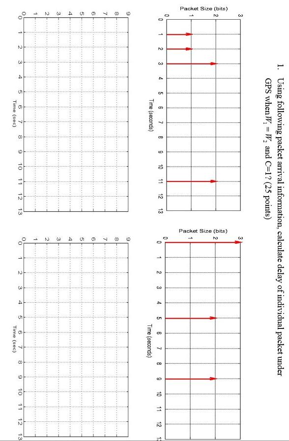 Solved Using following packet arrival information, calculate | Chegg.com