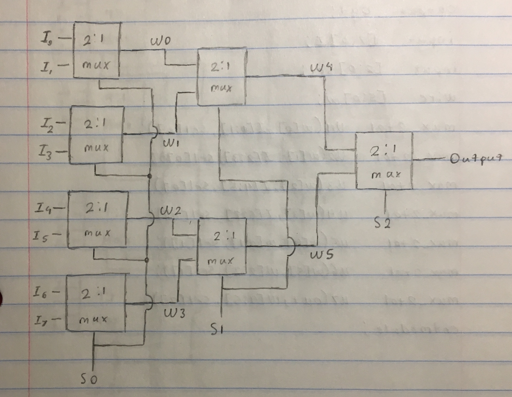 Solved 1) Construct the truth table for the 8:1 Mux made | Chegg.com