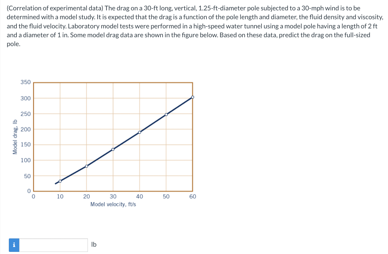 Solved fluids | Chegg.com