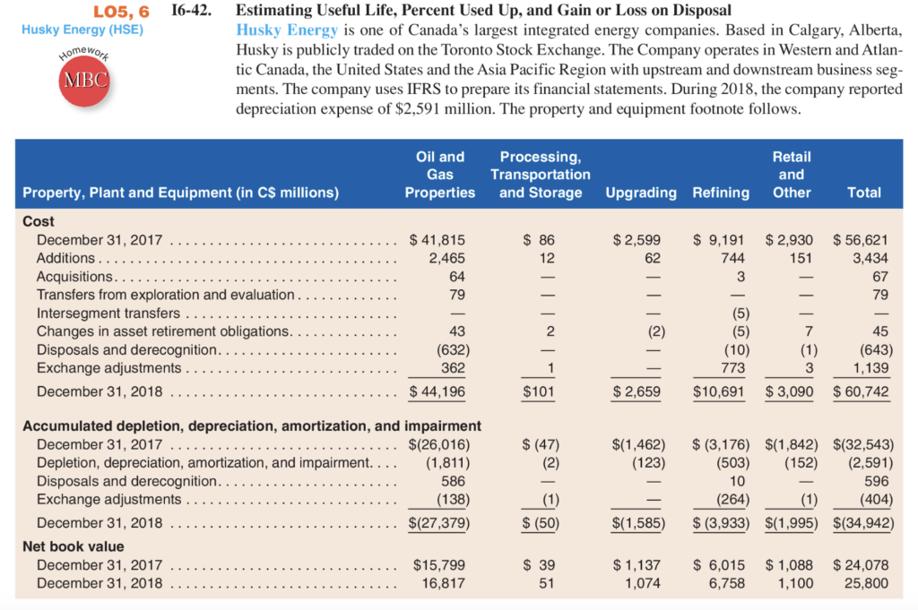 Solved Required a. Compute the average useful life of Husky | Chegg.com