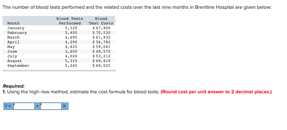 Solved The number of blood tests performed and the related | Chegg.com