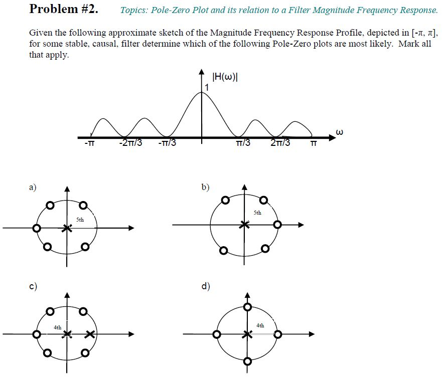 Problem #2. Topics: Pole Zero Plot and its relation | Chegg.com