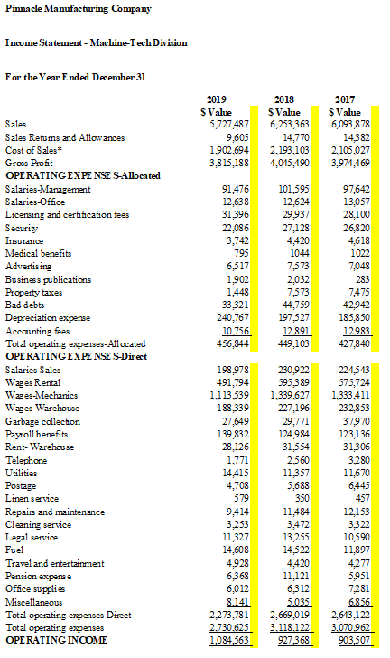 Solved Use the three divisional income statements in | Chegg.com