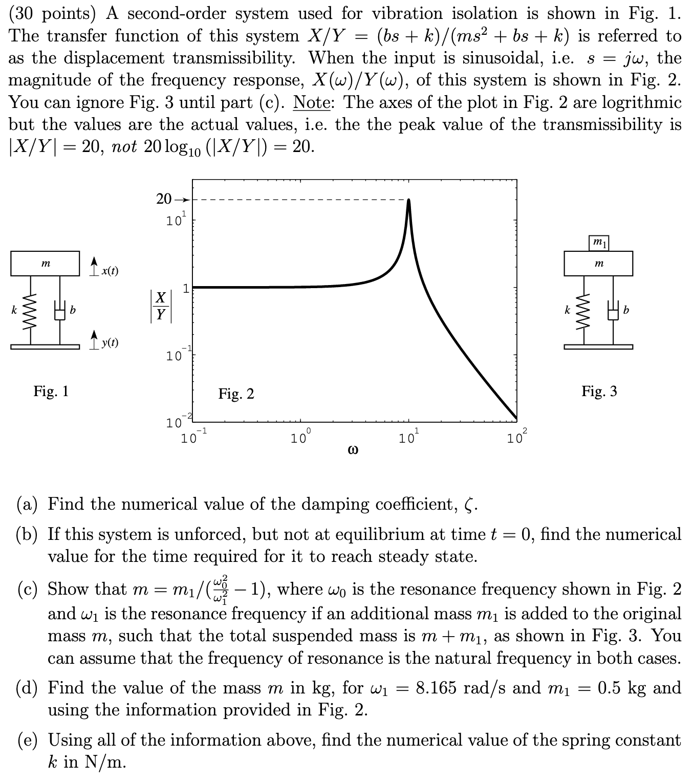 (30 points) A second-order system used for vibration | Chegg.com