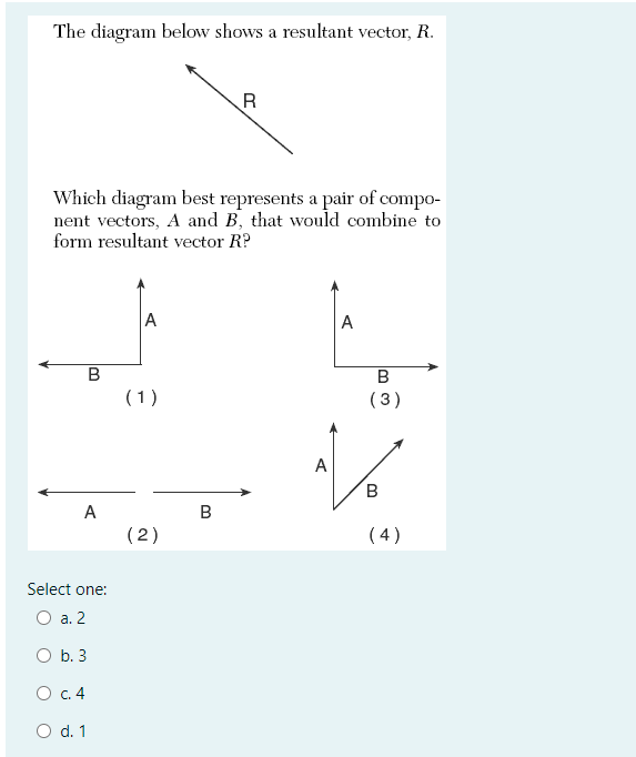 Solved The diagram below shows a resultant vector, R. Which | Chegg.com
