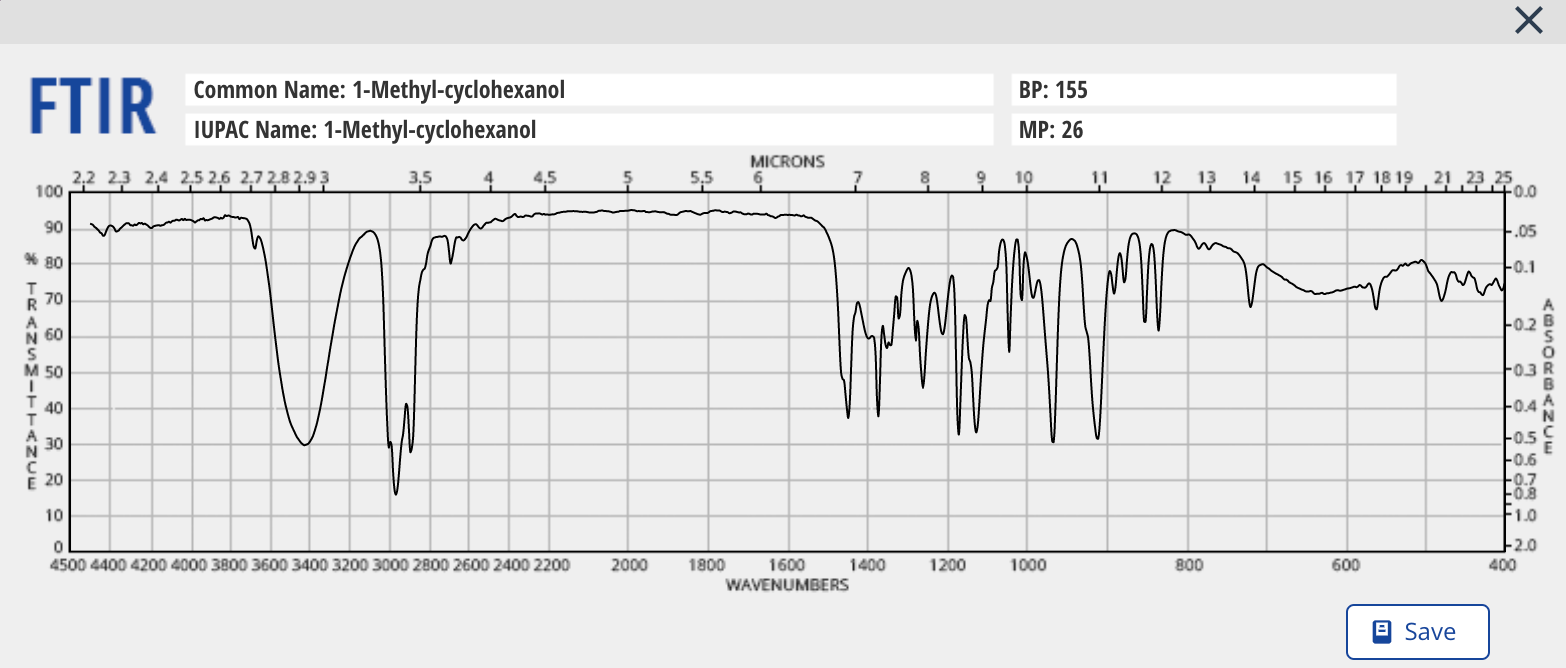 Solved 8. Fill in this table using your FTIR spectrum of the | Chegg.com