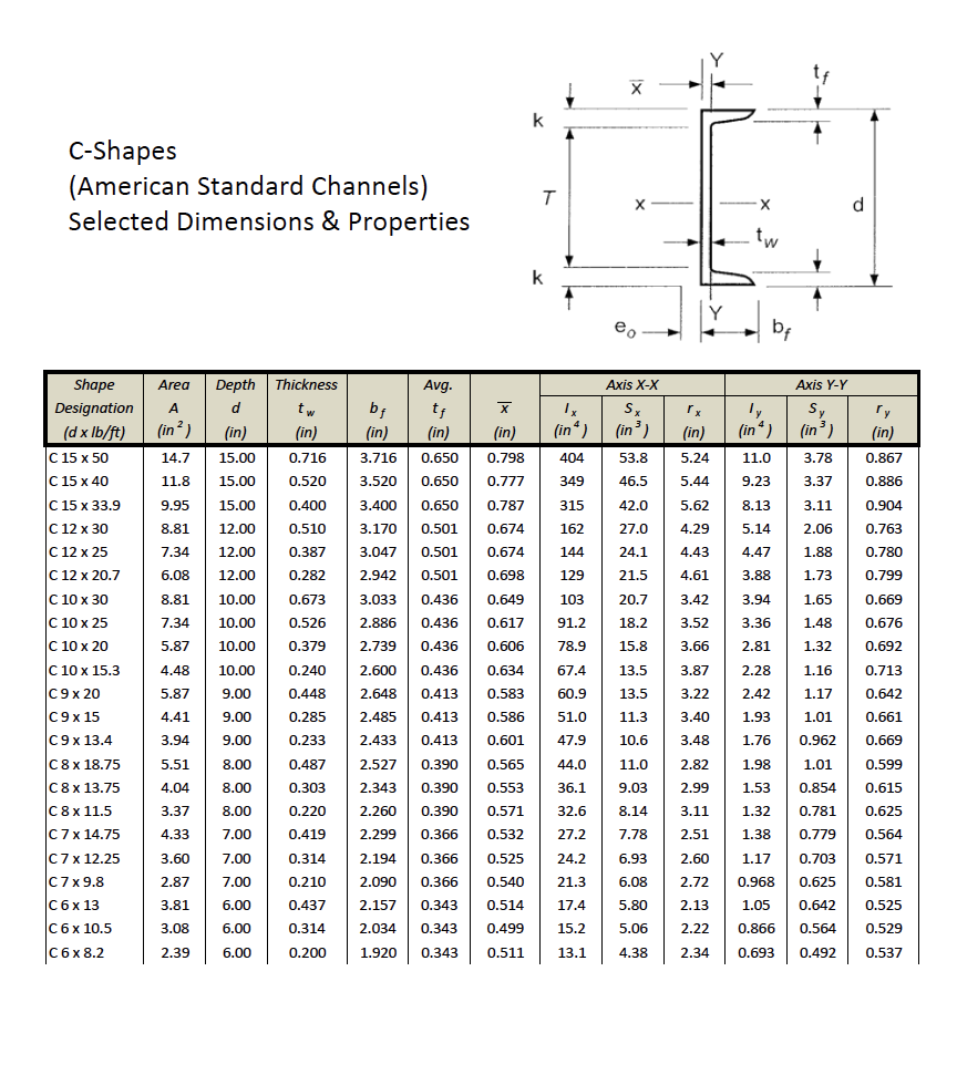 Solved 1. Enter your answer for the required minimum Section | Chegg.com