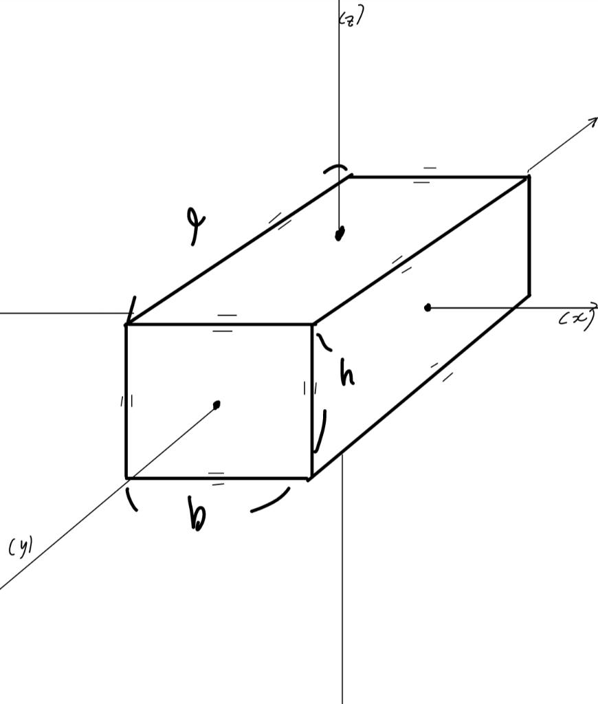 Solved Calculate the mass product of inertia (Ixy, Ixz, Iyz) | Chegg.com