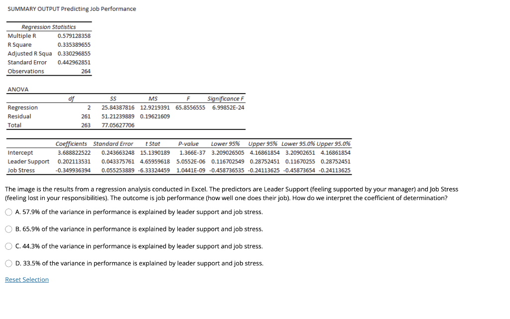 Solved SUMMARY OUTPUT Predicting Job Performance The image | Chegg.com