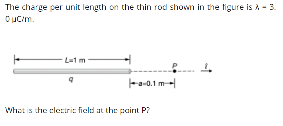Solved The charge per unit length on the thin rod shown in | Chegg.com