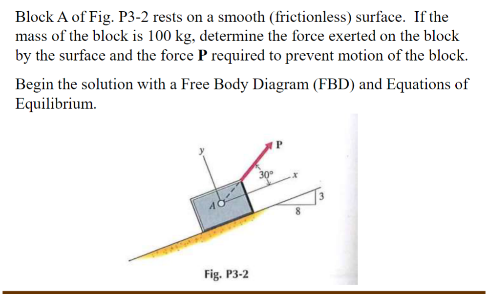 Solved Block A of Fig. P3-2 rests on a smooth (frictionless) | Chegg.com