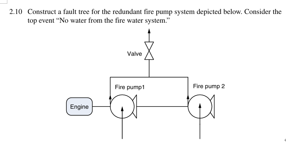 2.10 ﻿Construct a fault tree for the redundant fire | Chegg.com