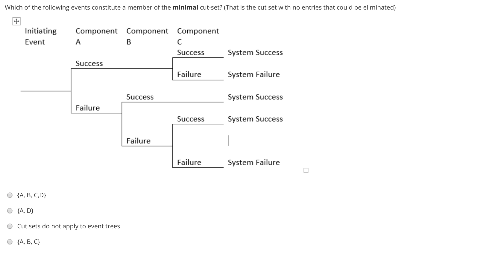 Solved Which of the following events constitute a member of | Chegg.com