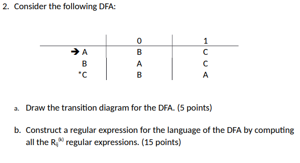 Solved 2. Consider the following DFA: a. Draw the transition | Chegg.com