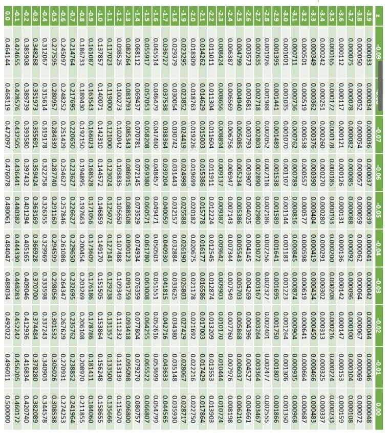 Solved Q5 (20 points). Normal Distribution (Hint: Lec.17) | Chegg.com
