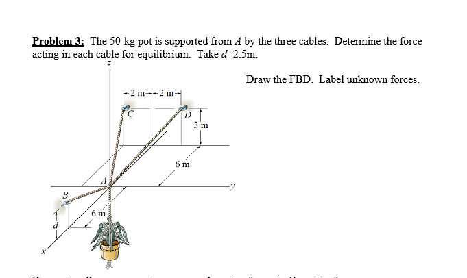 Solved Problem 2: Determine the tension in cables AB, AC, | Chegg.com