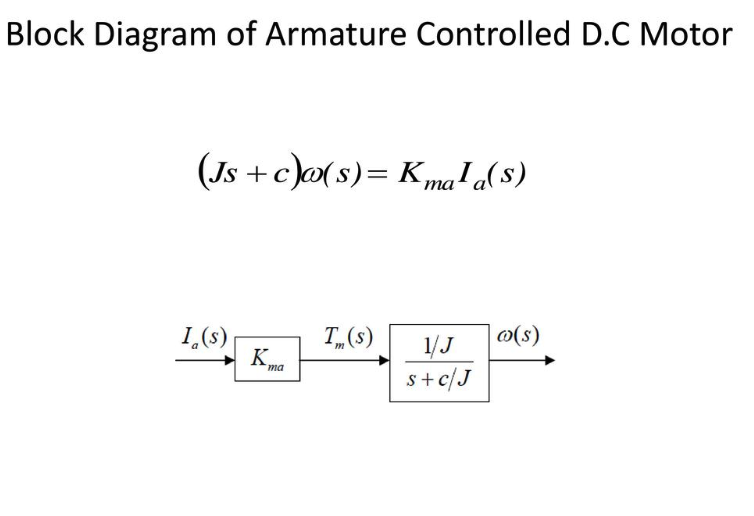 Solved Block Diagram of Armature Controlled D.C Motor RL | Chegg.com