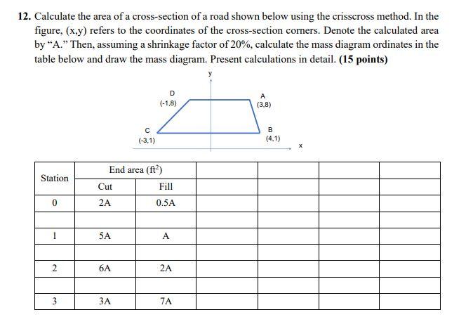 Solved 12. Calculate the area of a cross-section of a road | Chegg.com
