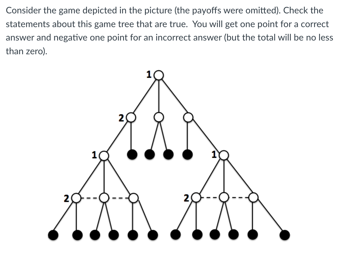 Solved Consider the game depicted in the picture (the | Chegg.com